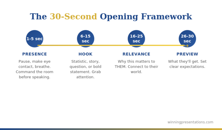 How to Start a Presentation: 15 Powerful Openers That Grab Attention ...