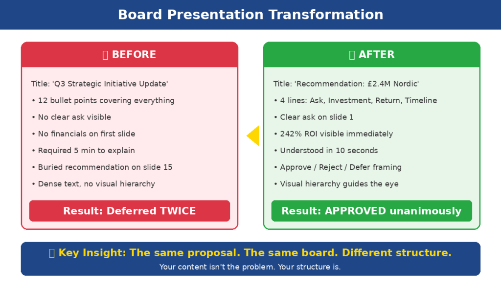Board Presentation Template: The Executive’s Complete Guide to ...