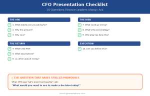 CFO Presentation Checklist: 10 Questions Finance Leaders Always Ask