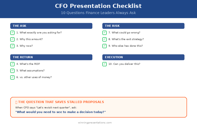 CFO Presentation Checklist: 10 Questions Finance Leaders Always Ask