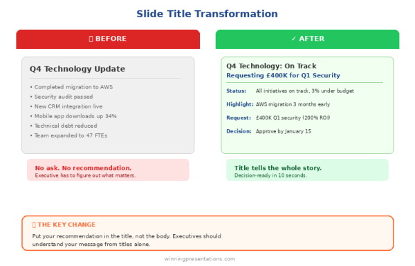 executive presentation examples - Winning Presentations