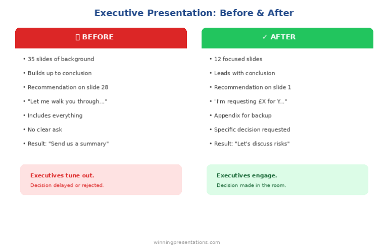 Executive Presentation Template: 12 Slides That Command the Room [2026]