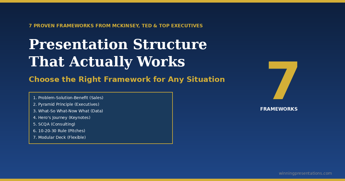 Presentation Structure: 7 Frameworks That Win Boardrooms