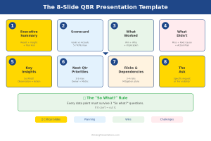 QBR Presentation Template: Quarterly Reviews That Drive Action
