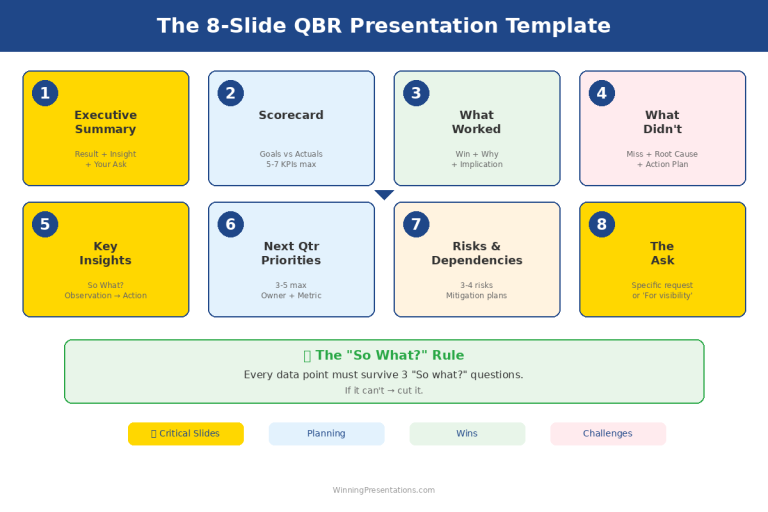 QBR Presentation Template: Quarterly Reviews That Drive Action