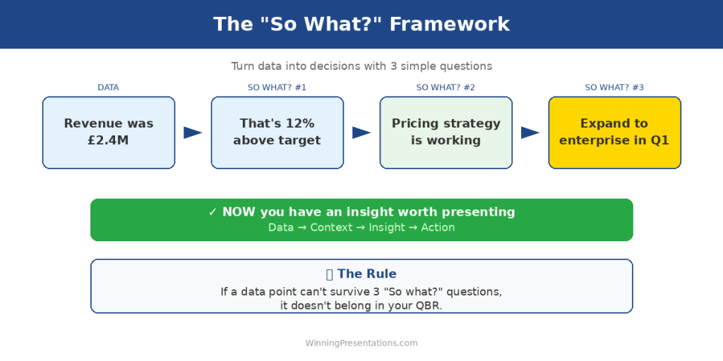 QBR Presentation Template: Quarterly Reviews That Drive Action