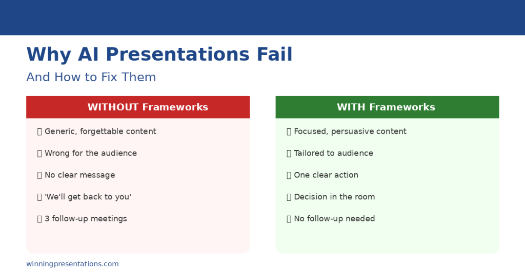 Why AI Presentations Fail (And How to Fix Yours Quickly)