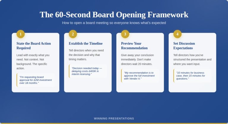 How to Open a Board Meeting So Everyone Knows What's Expe...