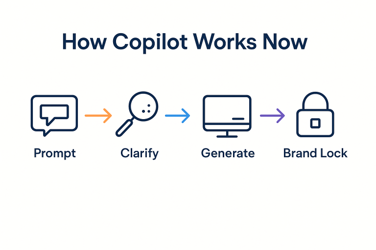 PowerPoint Copilot November 2025 update - Winning Presentations