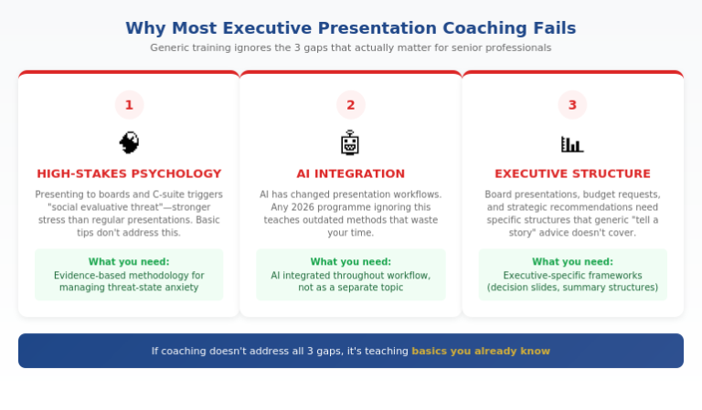 Executive Presentation Coaching: What to Look For in 2026