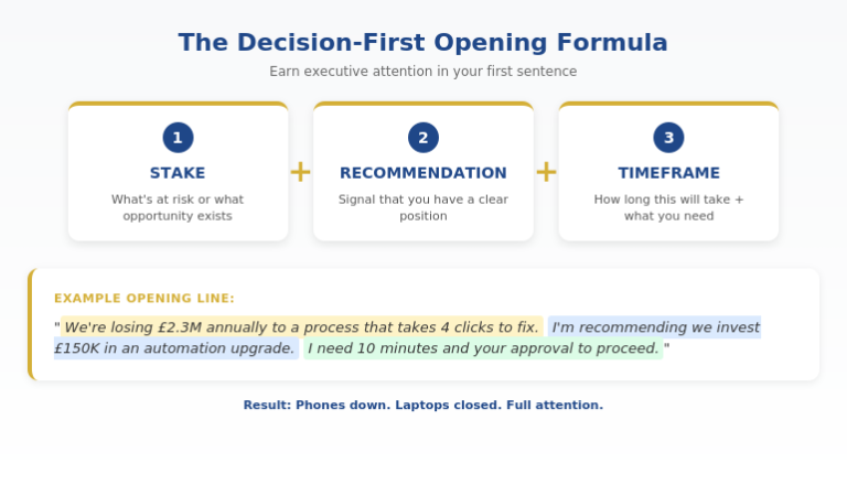 Executive Presentation Opening Line That Makes Executives Put Down ...