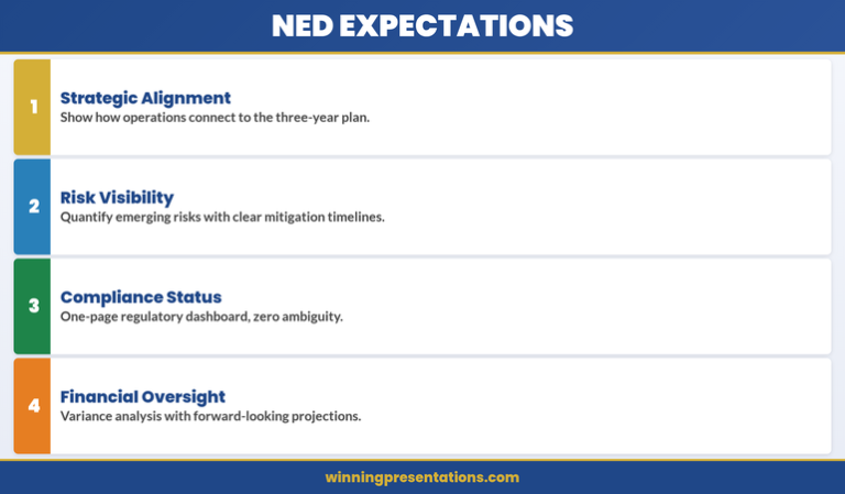 Governance Update Presentation: NED Framework 2026