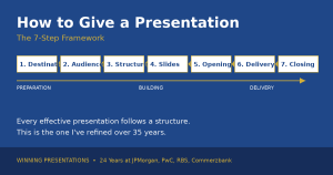 How to Give a Presentation: Complete Step-by-Step Guide [2026]