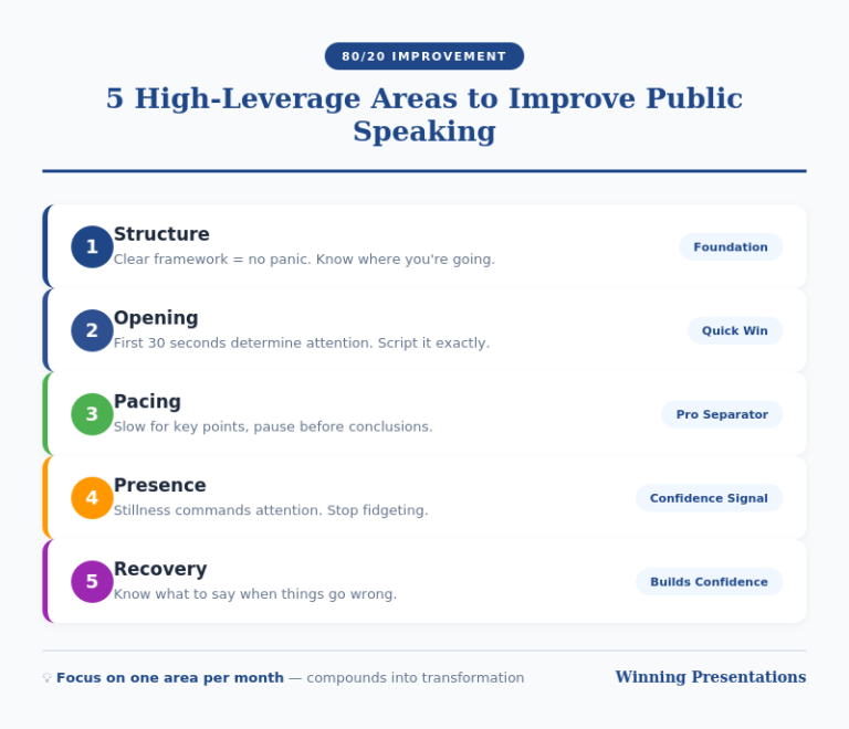 How to Improve Public Speaking Skills: 5 Things That Matter [2026]