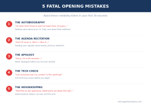 How to Open a Presentation: The First 30 Seconds That Win Your Audience