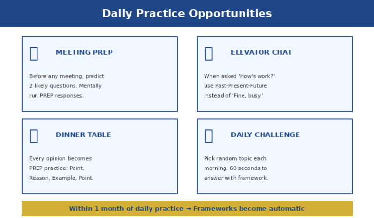 Impromptu Speaking: The Framework That Makes You Sound Prepared