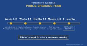 Overcome Fear of Public Speaking: A Hypnotherapist's Guide