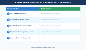 How to Make a Presentation: Complete Guide to Creating Slides [2026]