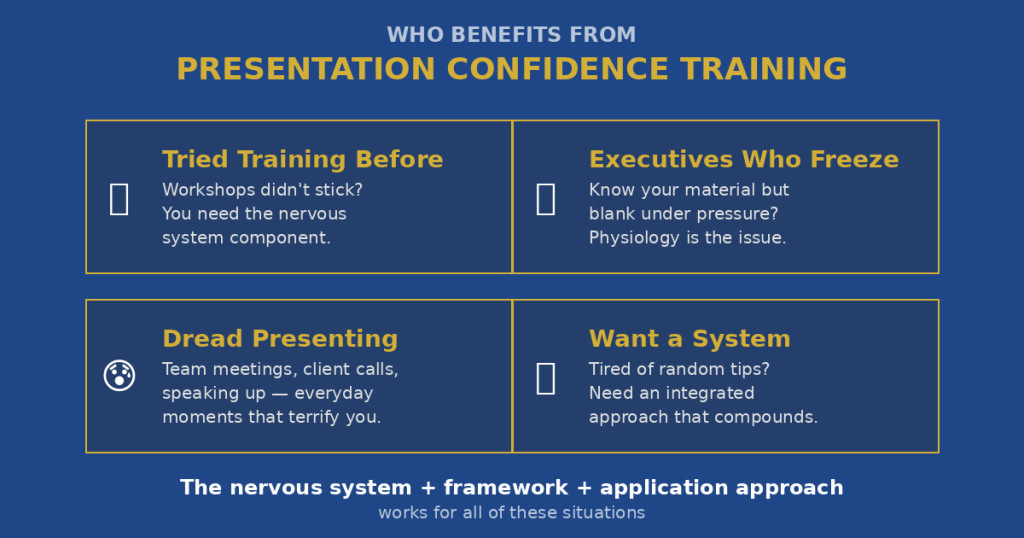 confidence training - Winning Presentations