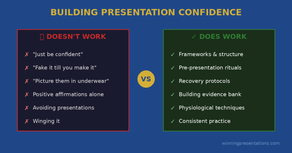 Presentation Confidence: How to Build It (And Why "Fake I...