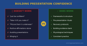 Presentation Confidence: How to Build It (And Why "Fake I...