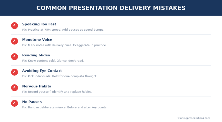 How to Deliver a Presentation: The Complete Performance Guide [2026]