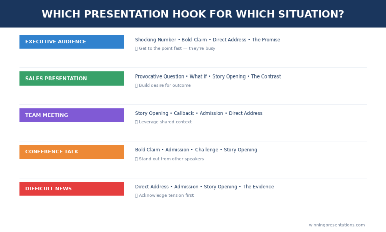 presentation hook - Winning Presentations