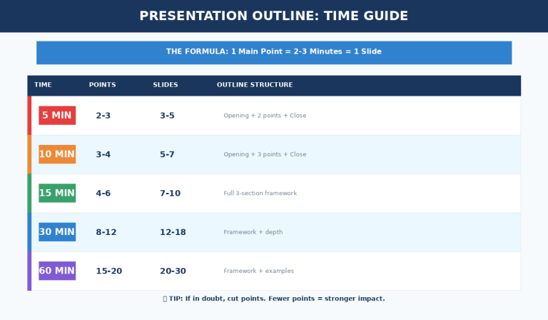 Presentation Outline: The Planning Step Most People Skip
