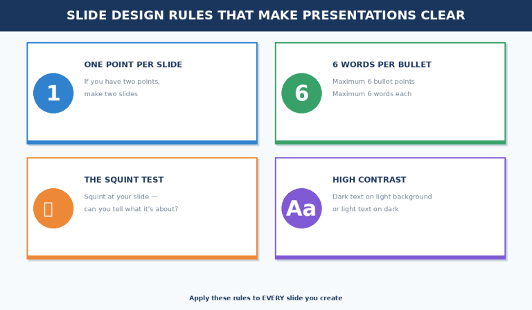 How to Make a Presentation: Complete Guide to Creating Slides [2026]