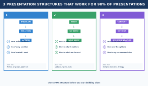 How to Make a Presentation: The Blank-Slide Method