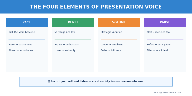 Presentation Voice Tips: How to Sound Confident and Commanding [2026]