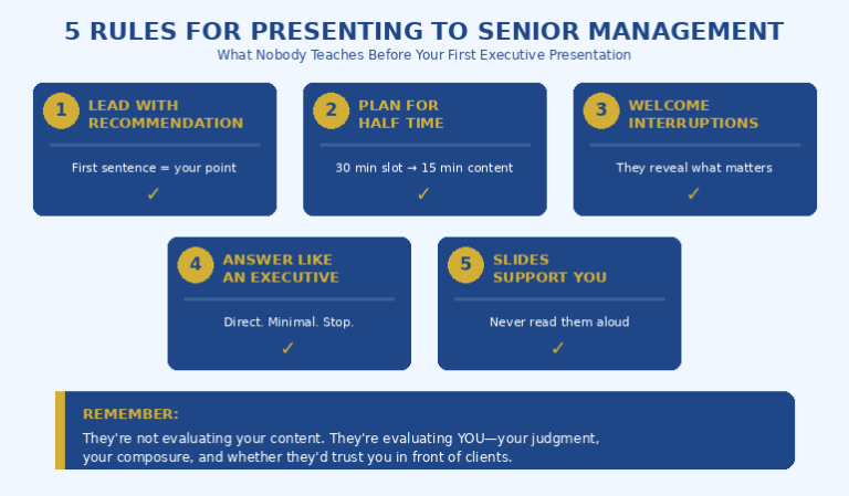 Presenting to Senior Management: What Nobody Warns You About