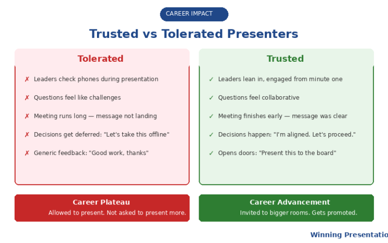 Professional Presentation Skills: The Career Cap You Don't See [2026]