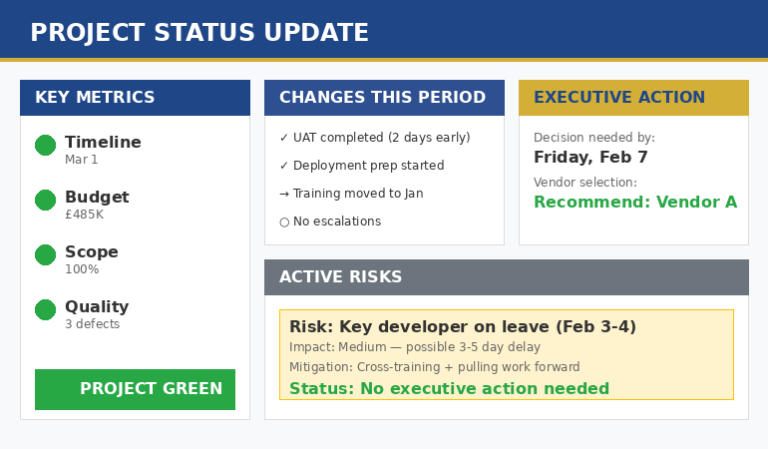 Project Status Update: The 1-Slide, 4-Decision Framework