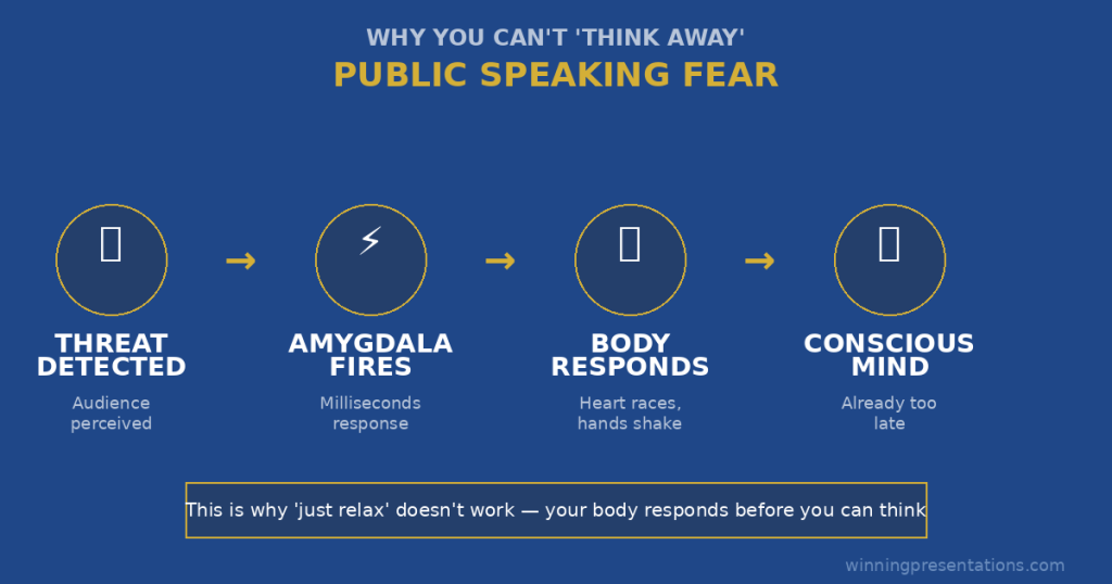 Overcome Fear of Public Speaking: A Hypnotherapist's Guide