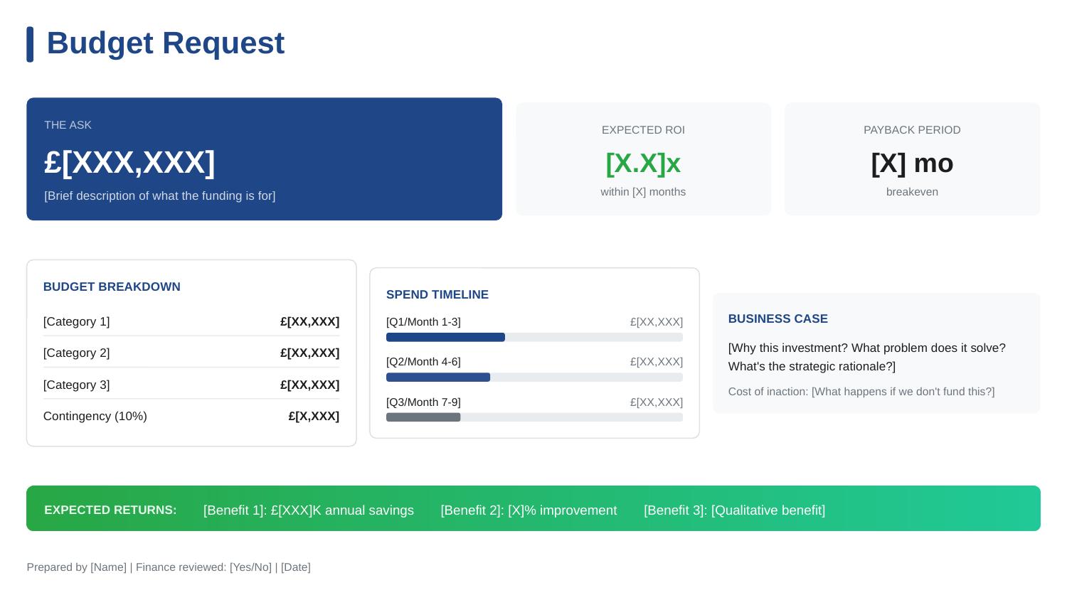 How to Create Executive Presentations That Get Approved (2025 Guide)
