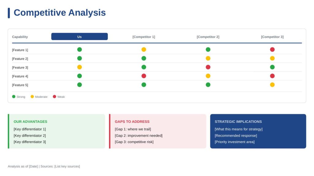 Project Status Updates That Don't Waste Everyone's Time (2025 Guide)