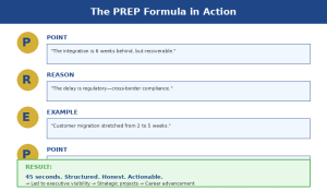 Speaking Off the Cuff: PREP Formula for Senior Settings