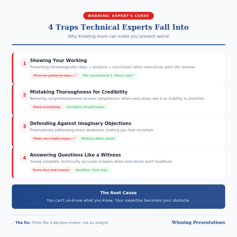 Technical Expert Presentations: Why Experts Lose the Boardroom