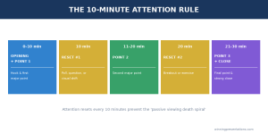 Virtual Presentation Tips: Command Attention Through a Screen [2026]