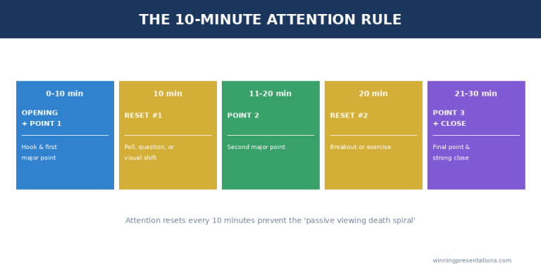 Virtual Presentation Tips: Command Attention Through a Screen [2026]
