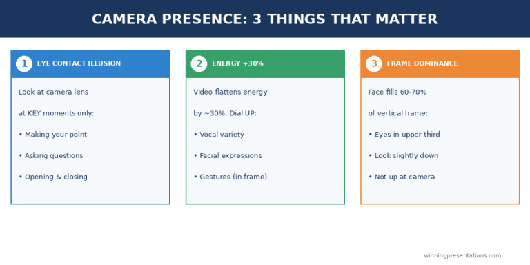 Virtual Presentation Tips: Command Attention Through a Screen [2026]