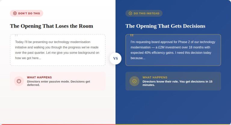 How to Open a Board Meeting So Everyone Knows What's Expe...